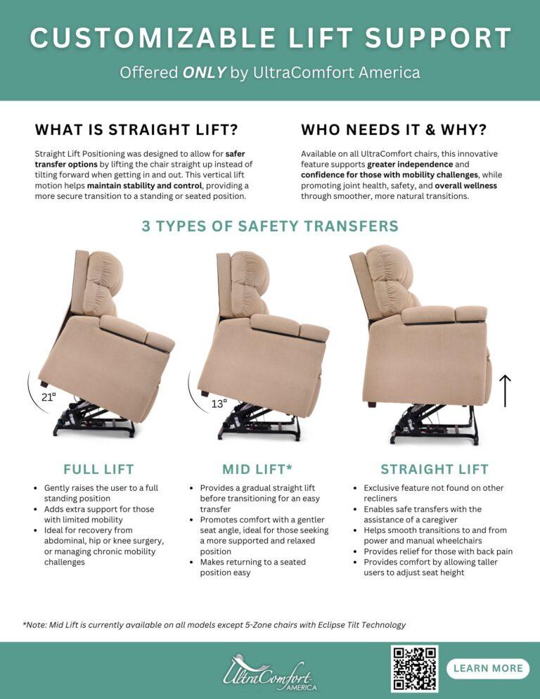 Straight Lift - UltraComfort
